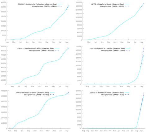 Econometrics An Open Access Journal From Mdpi