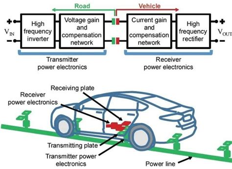 Required Operating Frequency Range For Different Equivalent Resistances Download Scientific