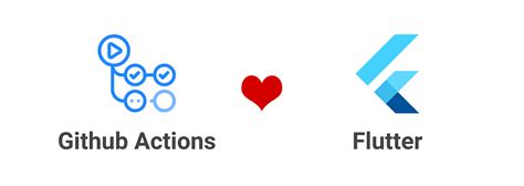 Flutter Automatic Versioning Flutter Is A Popular Mobile App By Digvijay Gaikwad Medium