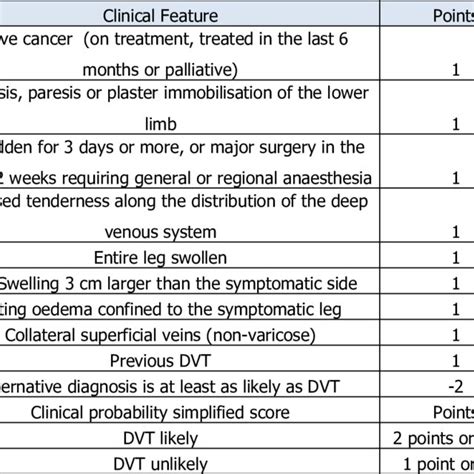 Pdf Venous Thromboembolism After Orthopaedic Surgery How Long Is