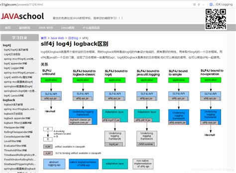 Slf4j、common Logging、jdk Logging、log4j、logback的区别 小石头小祖宗 博客园
