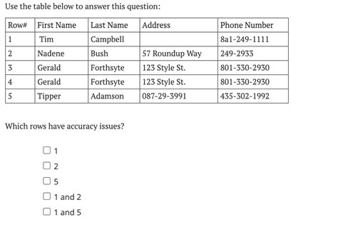 Solved Use The Table Below To Answer This Question Which Chegg