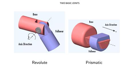 2 Kinamatics Introduction Forward And Reverse Kinematics Robot Arm