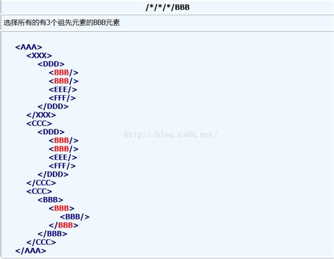 Xml编程crud（包括jdk自带的dom和sax解析以及dom4j第三方解析）和schema的使用domsource和saxsource Csdn博客