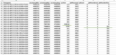 Bug Mainbackup The Group Gives 1 Packet Out Of Order When The Main Link Goes Down · Issue