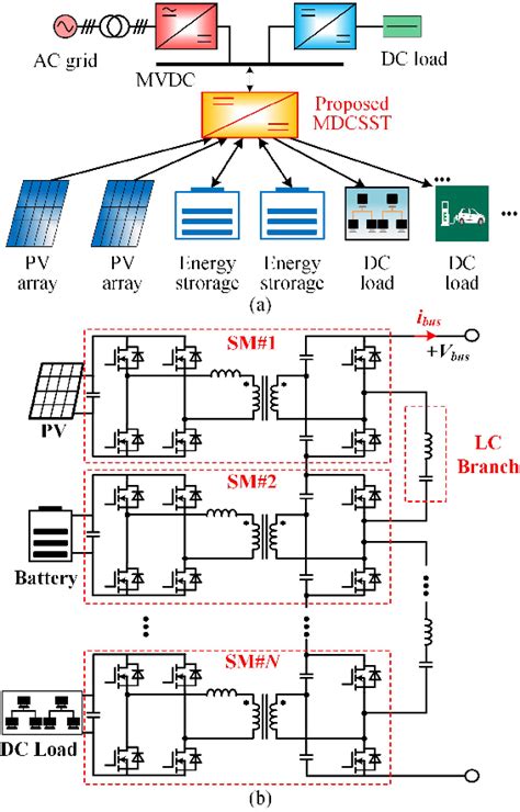 Figure 2 From A Multiport Dc Solid State Transformer For Mvdc