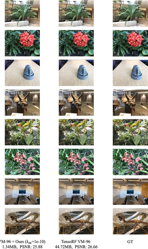 Figure From Masked Wavelet Representation For Compact Neural Radiance Fields Semantic Scholar