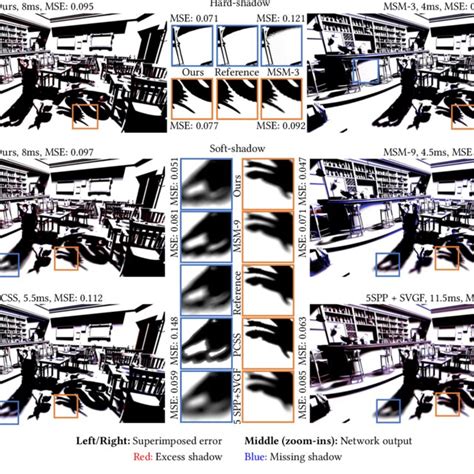 Comparing Our Networks Ability To Generalize To Unseen Objects Download Scientific Diagram