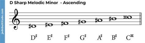 The D Sharp Melodic Minor Scale A Music Theory Guide