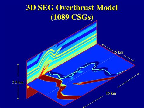 Overview Of Multisource And Multiscale Seismic Inversion Ppt Download