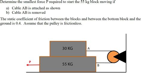 Solved Determine The Smallest Force P Required To Start The