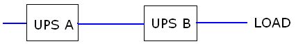 UPS 101 Knowledgebase Cascade Vs Parallel Redundancy