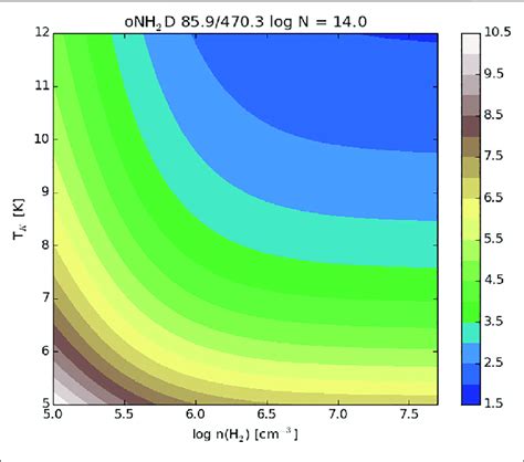 radex van der tak et al 2007 models of the line ratio of the 85 9