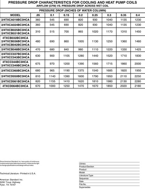Txc B Spec 1a Pmd Manual Txcspec
