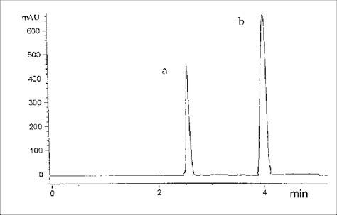 Hplc Chromatogram Of A 20 Ml Injection Containing 1 0 Â 10 À4 M Of Download Scientific Diagram