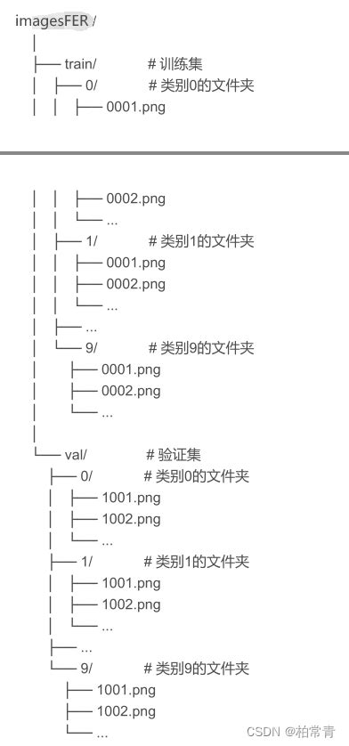 yolov8分类识别训练配置详细 yolov8分类训练 csdn博客