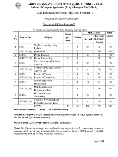 skill enhancement courses secs for semester v to choose one pair