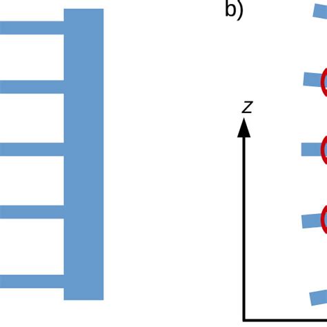 Schematic Diagrams Presenting The Simulation Setups For The Two Nanorod