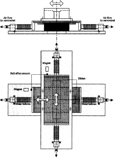 table 1 from optimized fuzzy variable structure controller for a