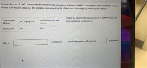 Solved Assume That Out Of 1 000 Women Who Have Unprotected Chegg Com