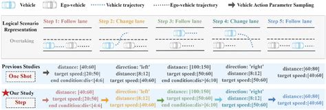 A Reinforcement Learning Framework With Description Language For