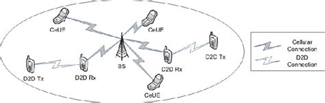 figure 1 from interference constrained relay selection of d2d