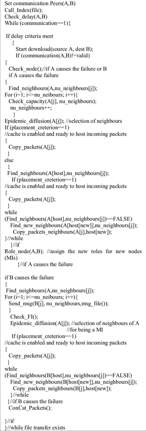 Pseudocode For Recursive Epidemic Object Replication Placement Scheme Download Scientific