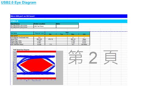 TUSB Eye Diagram Test Fail Interface Forum Interface TI E E Support Forums