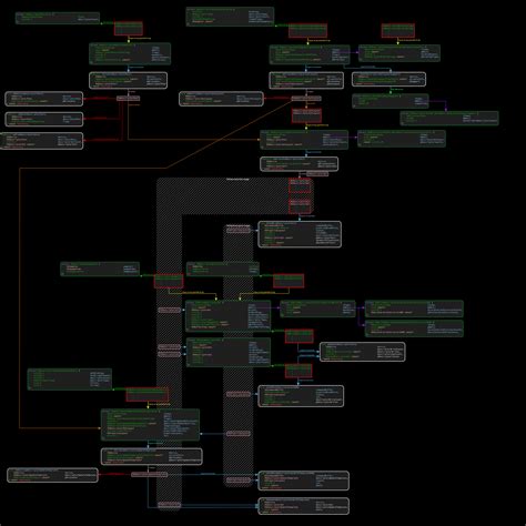 I Created An Image That Shows An Overview Of Descriptor Related Structs