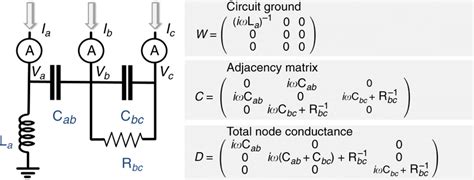 Definition Of The Principal Building Blocks For The Grounded Circuit Download Scientific