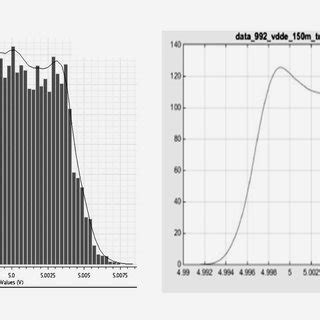 Generalized Gaussian density functions with µ and α Download Scientific Diagram