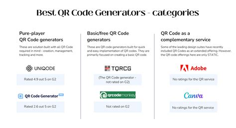 Best Qr Code Generator Unlock Efficiency And Convenience Start Daily