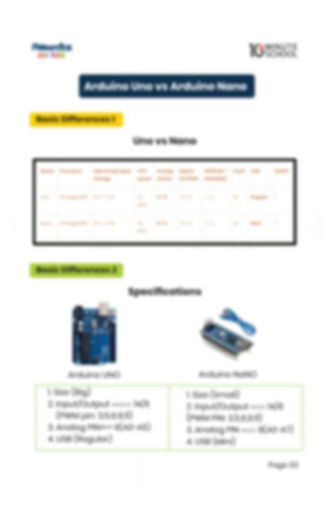 SOLUTION Note 11 Arduino Uno Vs Nano Studypool
