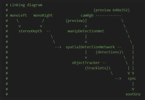 Hi Res Detections Processing Drops Fps Luxonis Forum