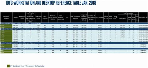 Intel Roadmap Leaks Cascade Lake Sp Coffee Lake E H S Cpus