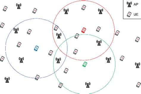 Figure From Performance Analysis Of Local Partial MMSE Precoding Based User Centric Cell Free