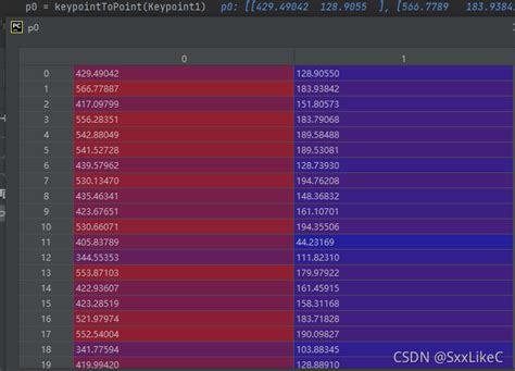 surf detectandcompute 提取keypoint中关键点坐标 csdn博客