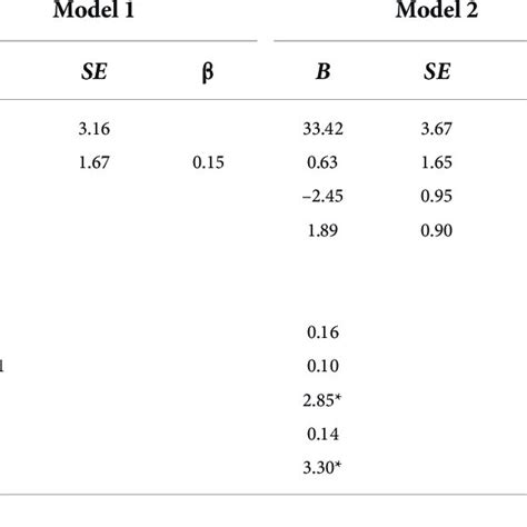 Xinghua Wang Professor Full Ph D Qingdao University Qingdao Normal College Research