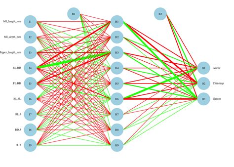 7 Chapter 7 Random Forests Neural Nets Machine Learning
