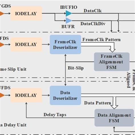 Simplified Schematic Of Adc Driver Download Scientific Diagram