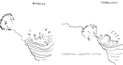 Wat Is Cft Compassionate Mind Nederland