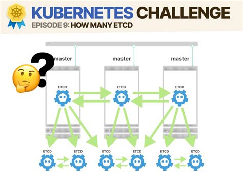 Raja Kuppan On Linkedin Kubernetes Challenge 9 Greedy Etcd