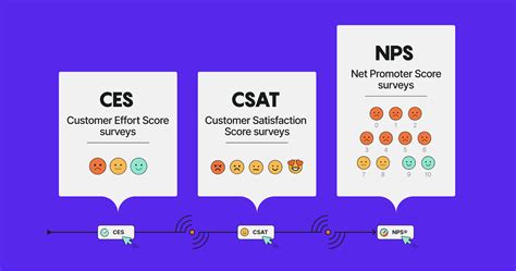 Nps Analysis Comprehensive Walkthrough Of Nps Data