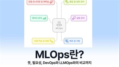 Mlops란 Ai 프로젝트에 필요한 이유와 구축 방법 Mlops란 Ai 프로젝트에 필요한 이유와 구축 방법