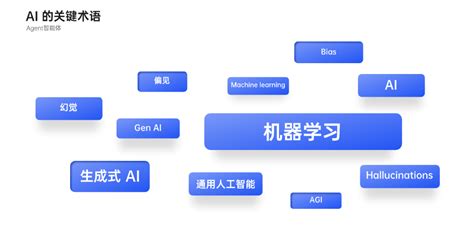 从ai小白到大神的7个细节：让你开窍逆袭 人人都是产品经理