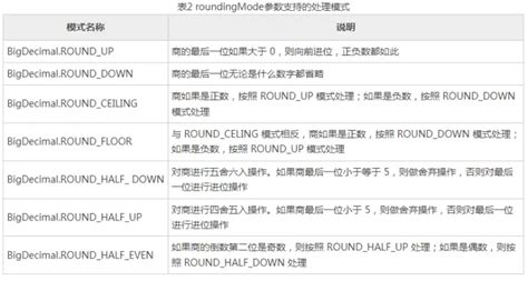 Java 大数字运算之 Bigdecimal 类java的bigdecimal Csdn博客