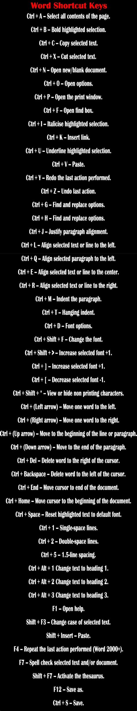 Microsoft Word Shortcut Keys Word Shortcut Keys Words Shortcut Key