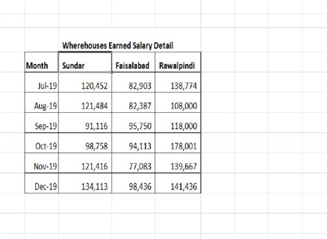 Do Excel Data Analysis By Saqi7710 Fiverr