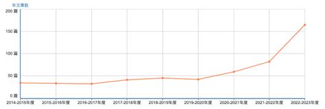 Ieee Transactions On Affective Computing投稿经验分享 佩普学术