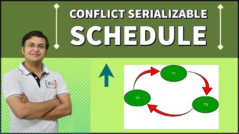 What Is Conflict Serializable Schedule